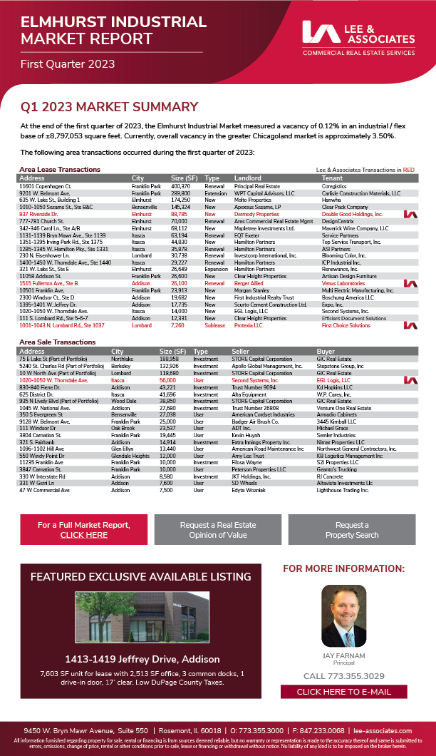 Elmhurst Q1 2023 Industrial Real Estate Market Report