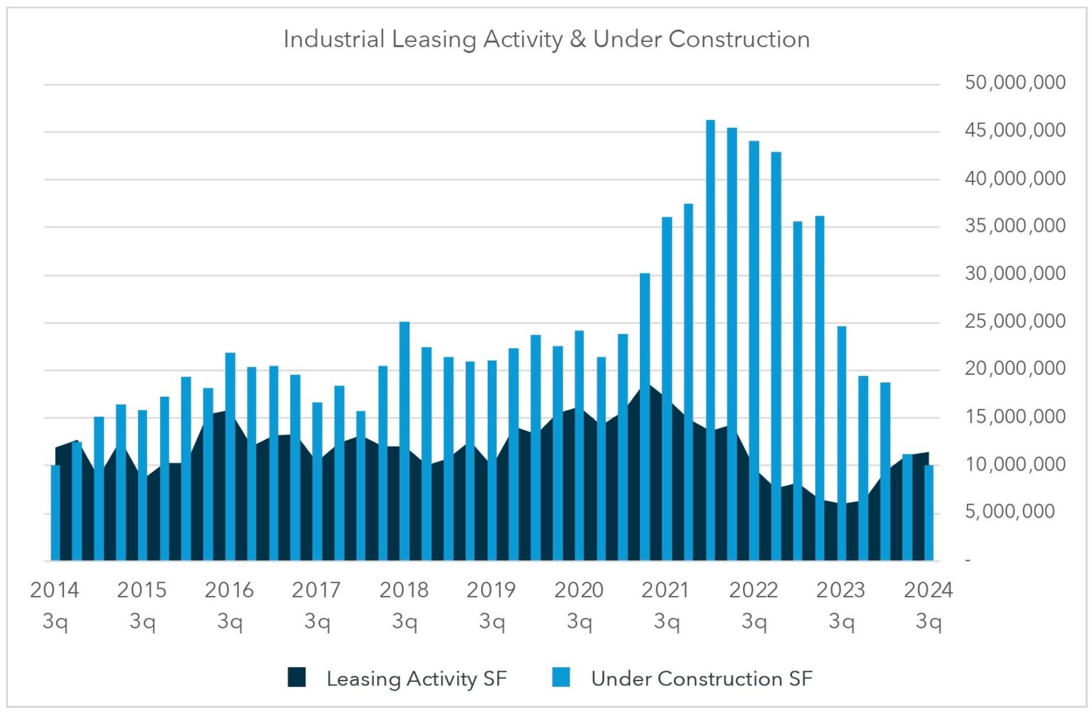 October 2024 | Market Brief - Atlanta