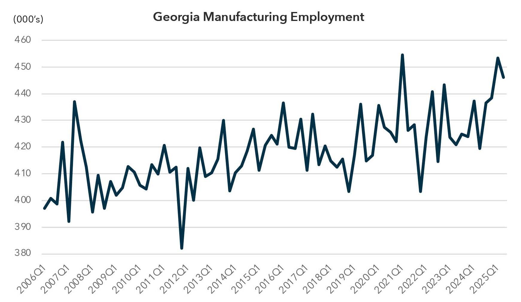 July 2025 | Market Brief - Atlanta