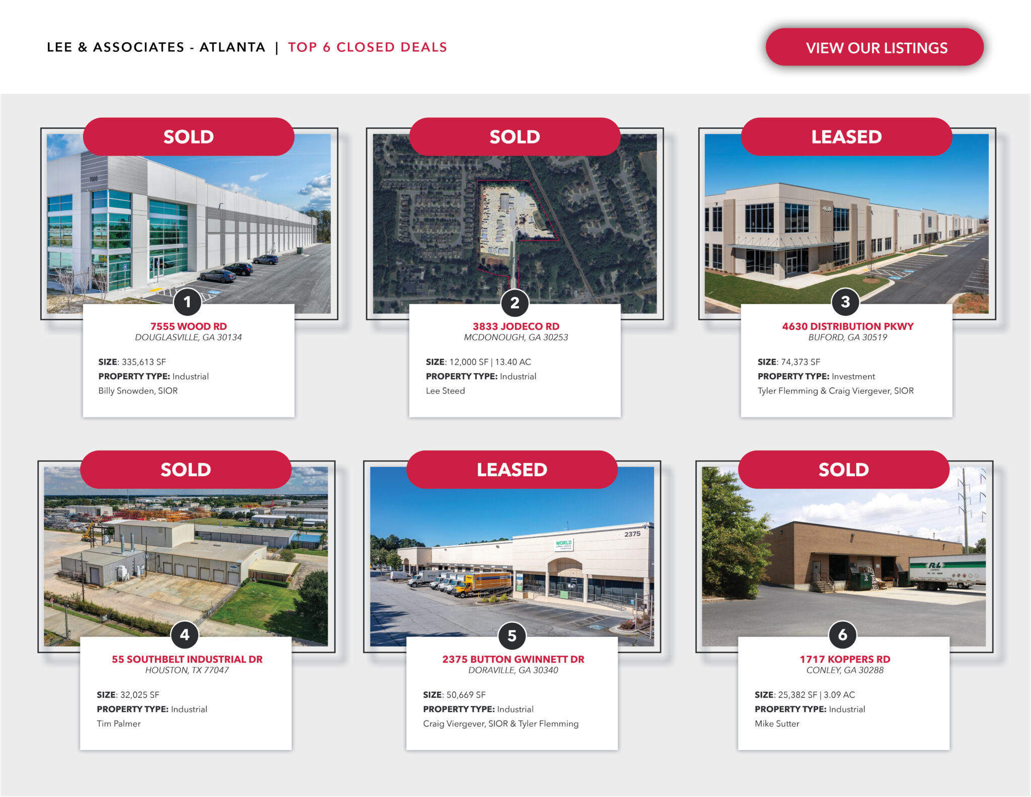 LEE & ASSOCIATES – ATLANTA | OCTOBER 2025 | TOP DEALS - Atlanta