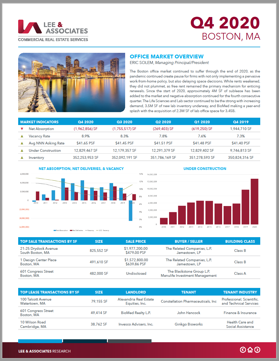 2020 4Q Boston Retail and Office Market Reports Now Available - Lee ...
