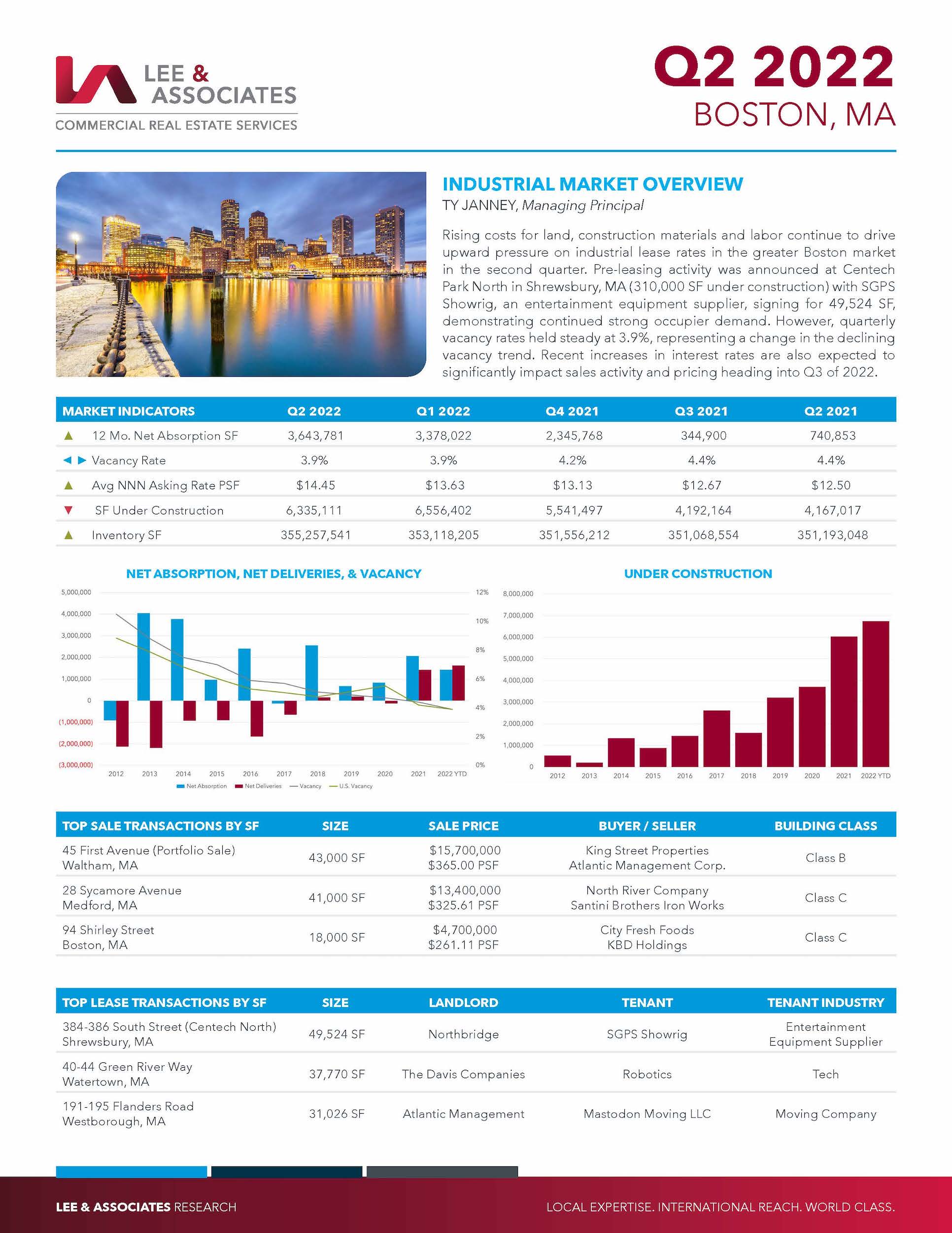 2Q 2022 Boston Industrial Market Overview - Lee & Associates - Boston