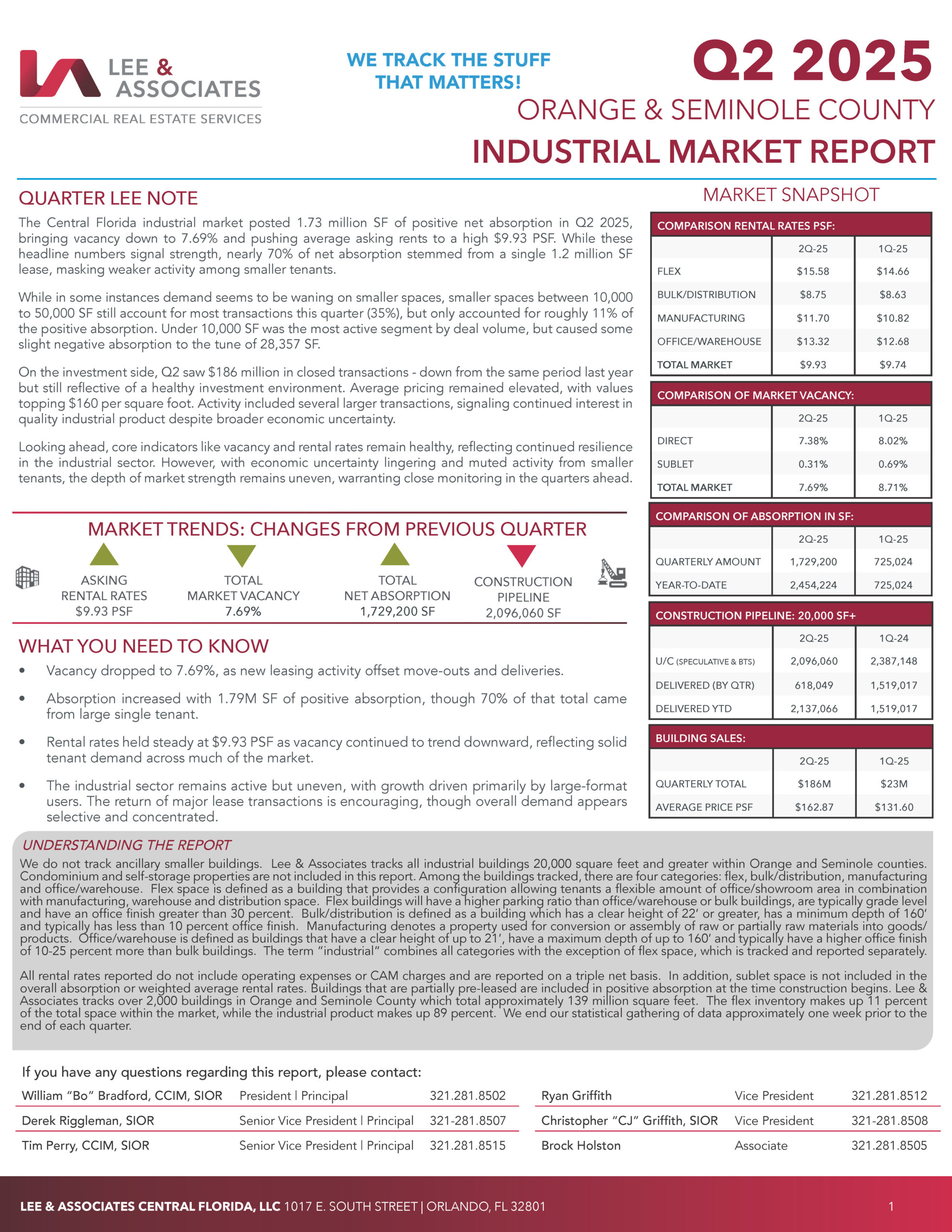 Q2 2025 Industrial Market Report - Central Florida