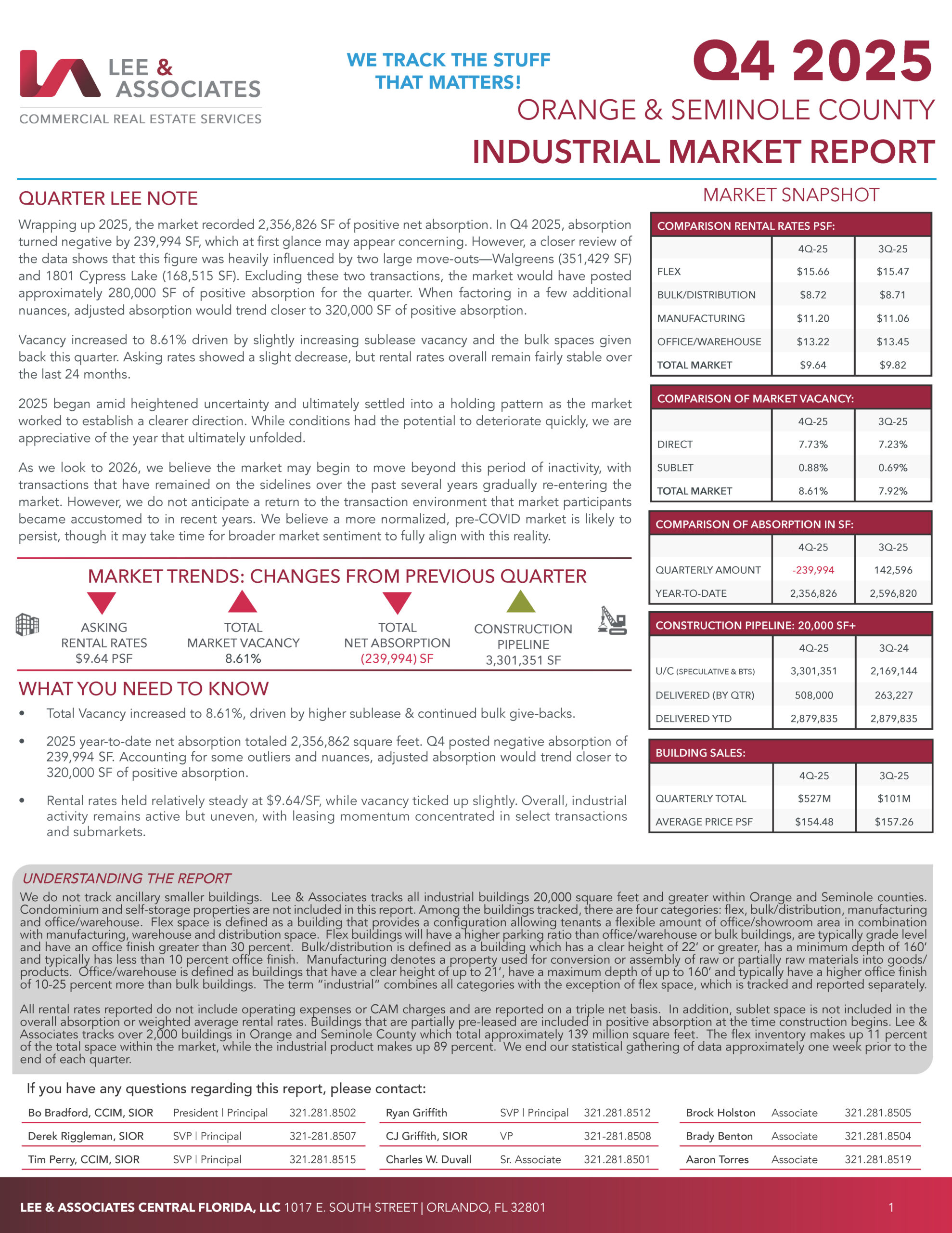 Q4 2025 Industrial Market Report - Central Florida