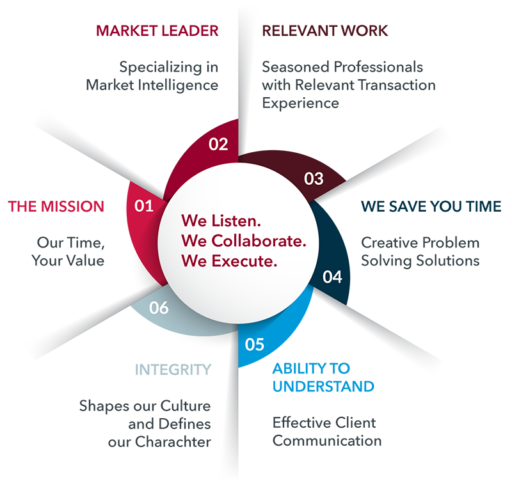 Choose Lee - Eastern Pennsylvania