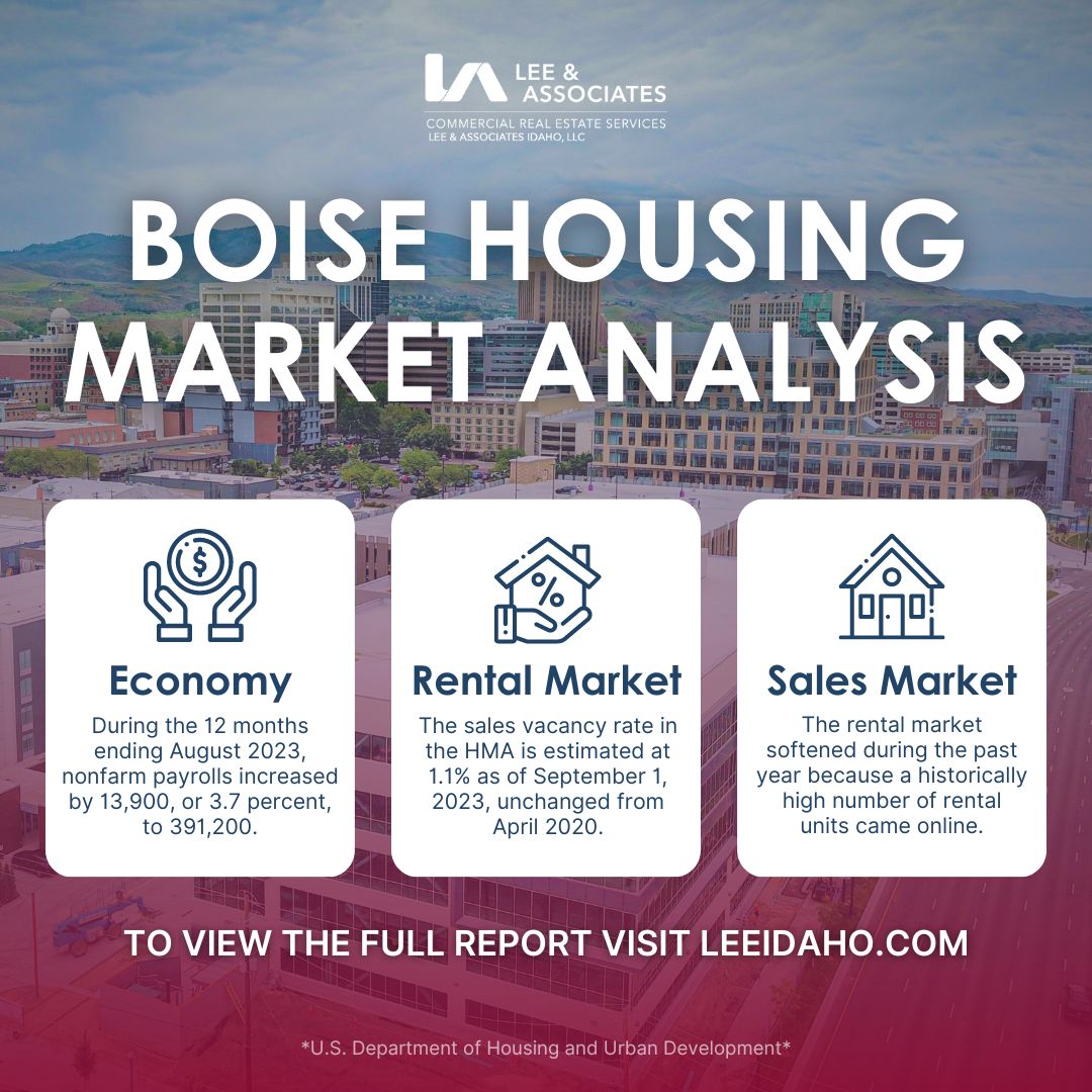 Comprehensive Housing Market Analysis - Lee & Associates Idaho, LLC