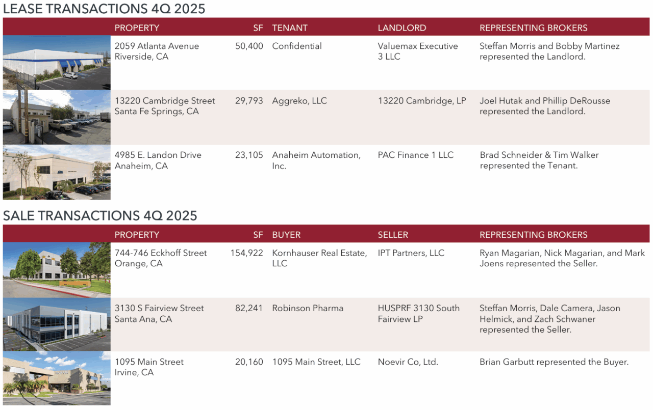 Q4 2025 MARKET REPORT – INDUSTRIAL - Lee & Associates | Newport Beach