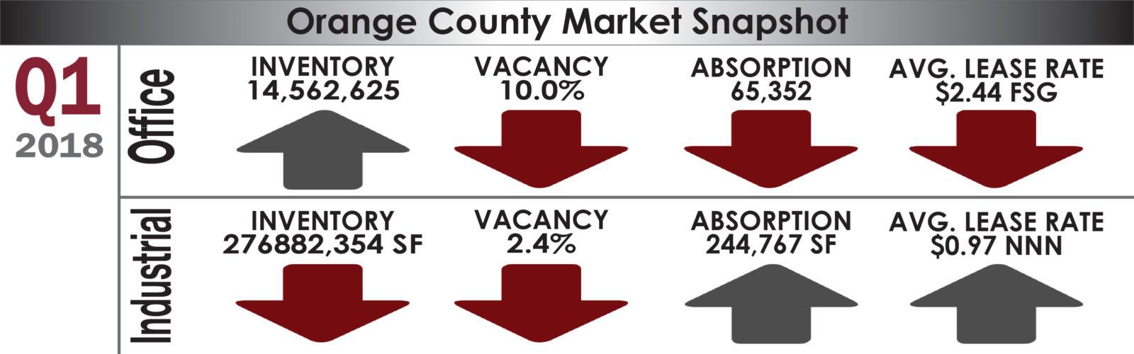 Home - Lee & Associates Orange