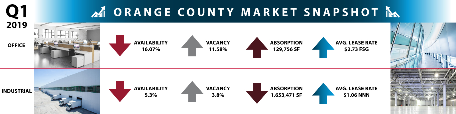 Commercial Real Estate in Orange