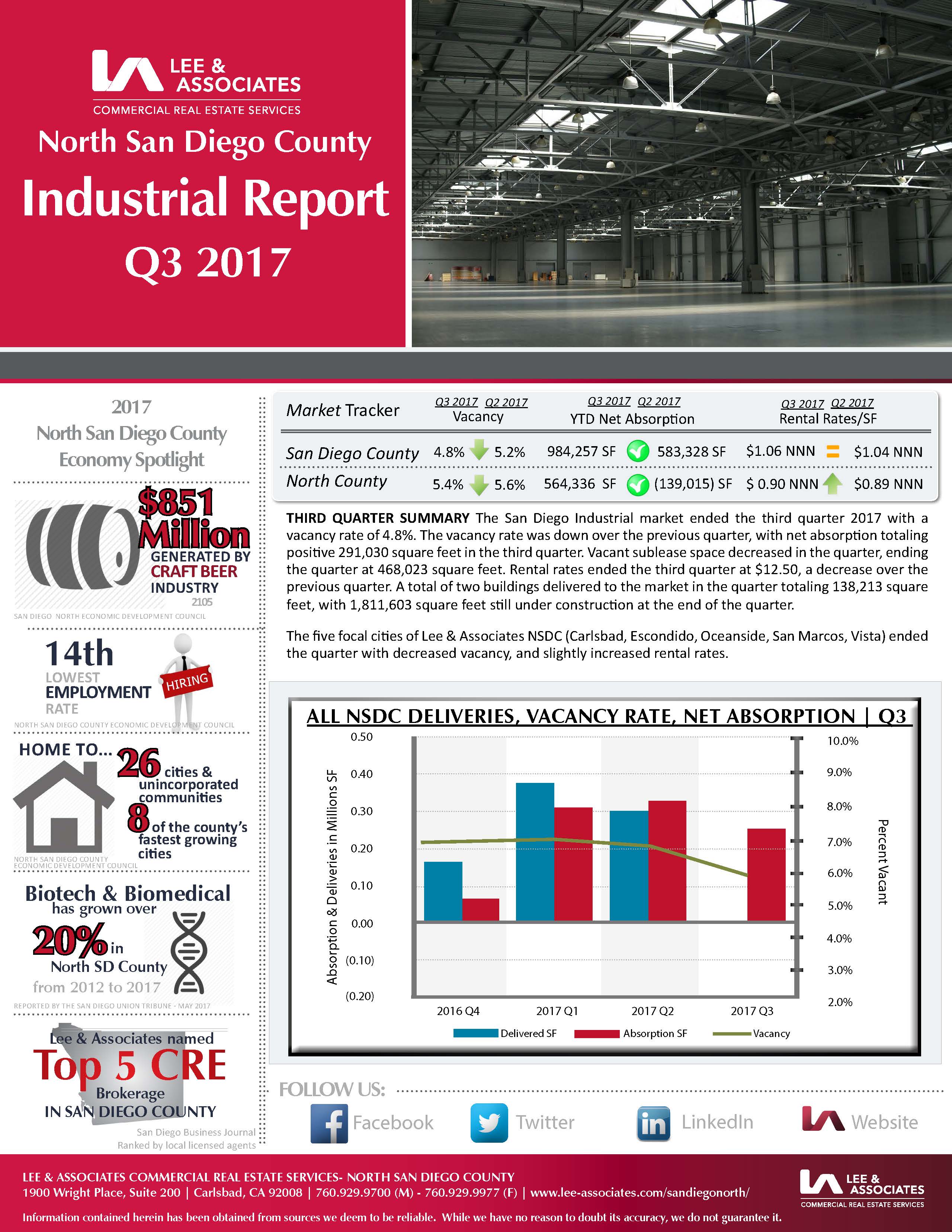 Industrial Report | Q3 2017 - San Diego North | Lee & Associates