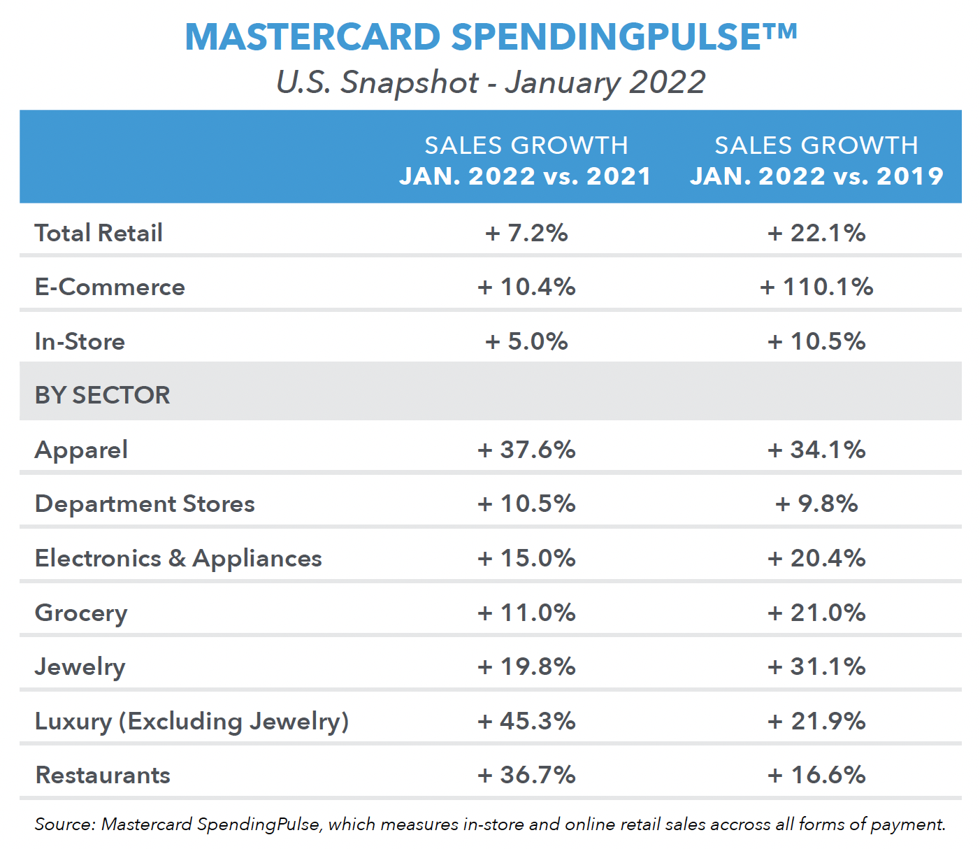 No, Retail is Not Dead - Lee & Associates